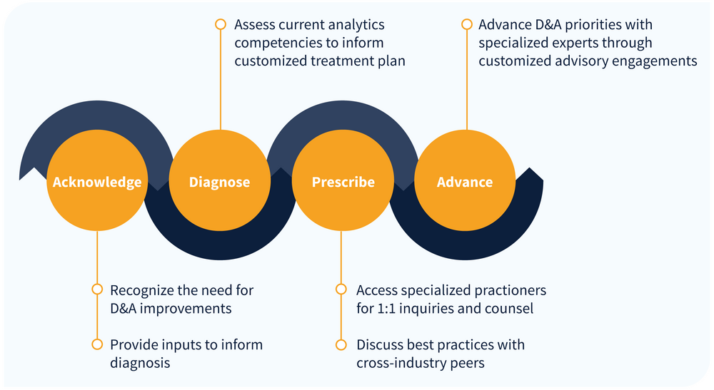 Guide to Creating an Analtyics Federated Operating Model – How to…