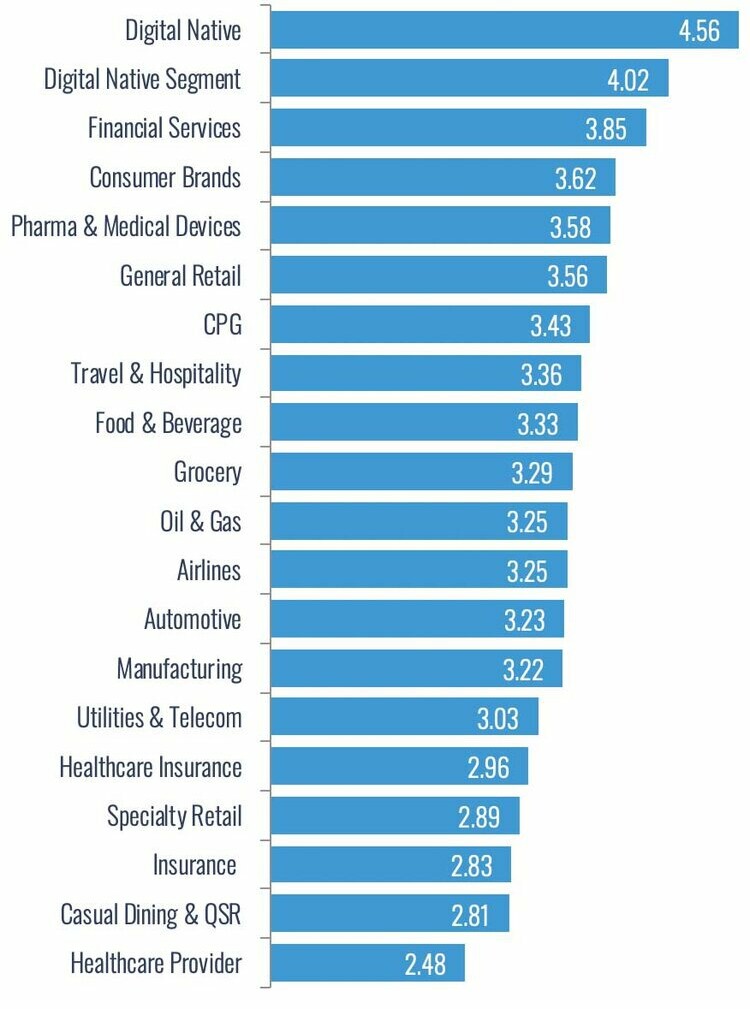 Analytics Maturity… | International Institute for Analytics