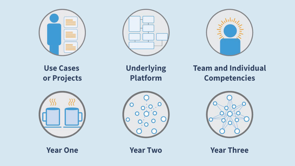 Constructing an Analytics… | International Institute for Analytics