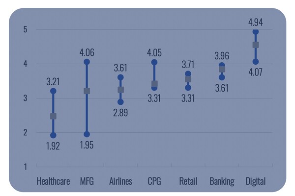 International Institute for Analytics | The Leader In Analytics…