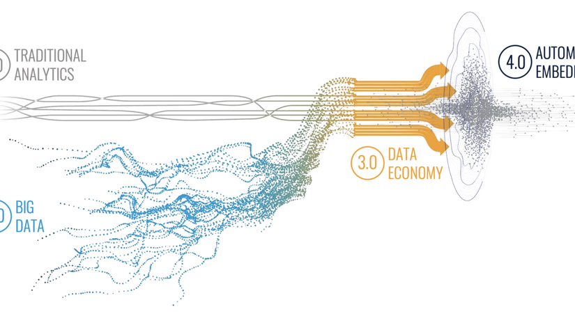 Analytics 4.0 | International Institute for Analytics