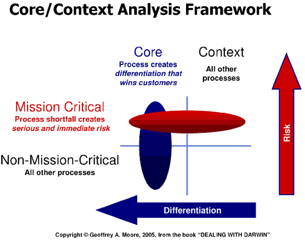 Field Notes on AI: Make… | International Institute for Analytics