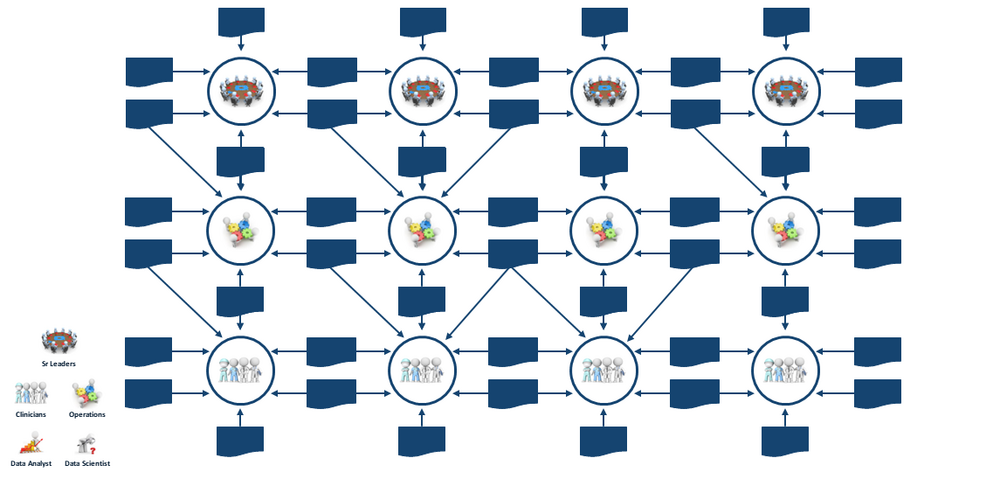Accelerating Your Data… | International Institute for Analytics