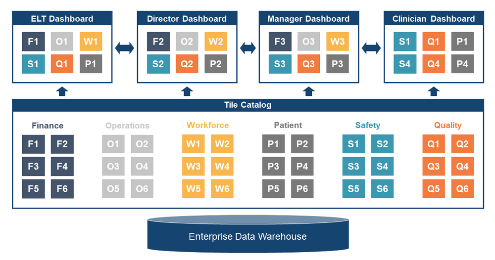 Accelerating Your Data… | International Institute for Analytics