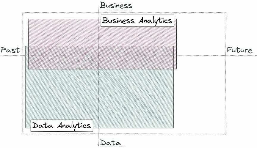 How Misused Terminology Is… | International Institute for Analytics