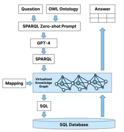 Knowledge Graphs Drastically… | International Institute for Analytics