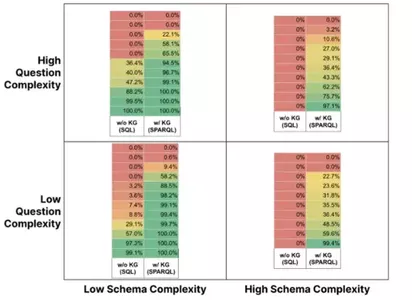Knowledge Graphs Drastically… | International Institute for Analytics