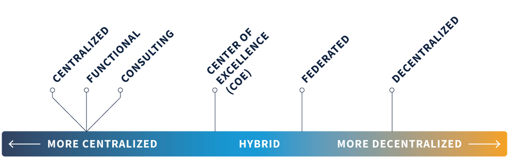 Organizing Analytics:… | International Institute for Analytics