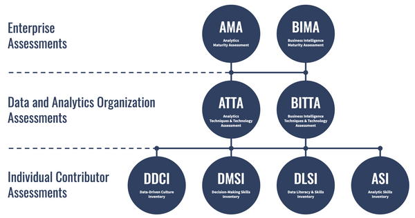 Analytics Maturity… | International Institute for Analytics