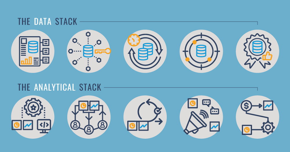 IIA’s Business Intelligence… | International Institute for Analytics